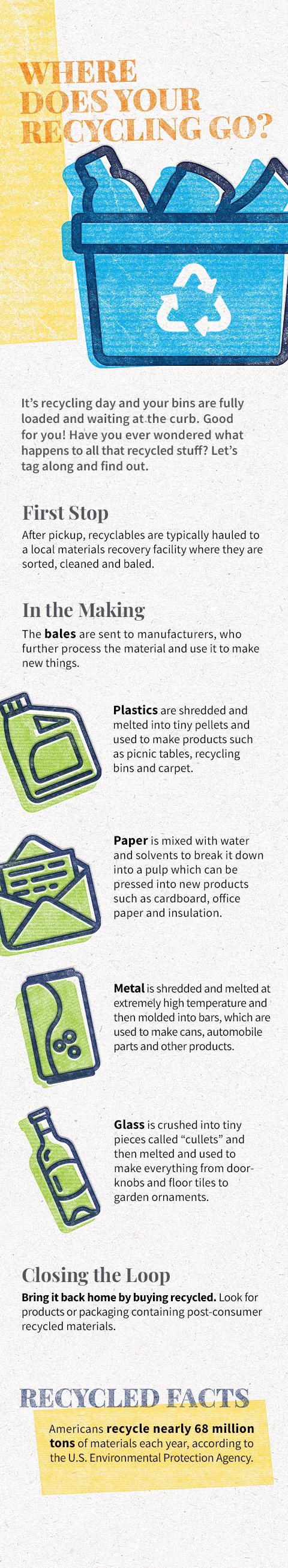 Where does your recycling go?